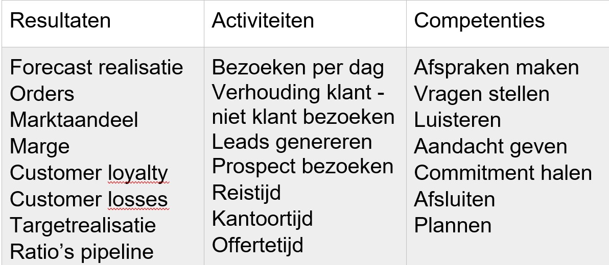 Hoe haal je meer rendement uit je CRM systeem? - Hecx